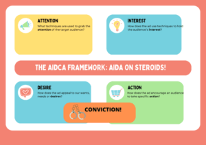 PAS Framework. How to Use it Properly + Good &Bad Examples • SaaS ...