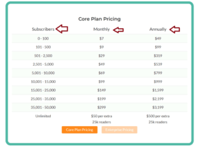 Feedblitz Review. RSS-powered Newsletters. Features, Pricing, Alternatives, Pros & Cons (2023 ...